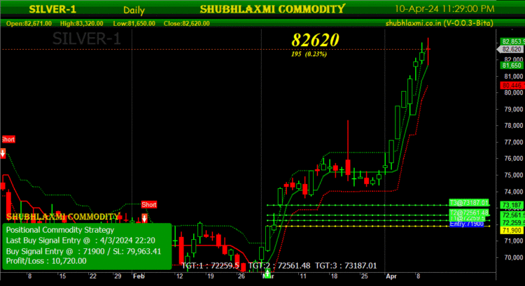 MCX Silver 1 Month Pack - Shubhlaxmi Commodity