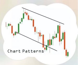 Difference and similarities between Candlestick pattern and Chart pattern - Shubhlaxmi Commodity