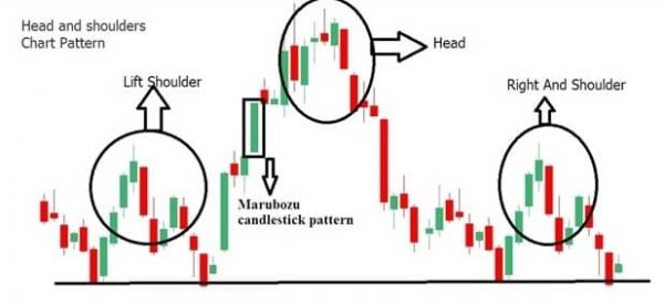 Difference and similarities between Candlestick pattern and Chart pattern - Shubhlaxmi Commodity