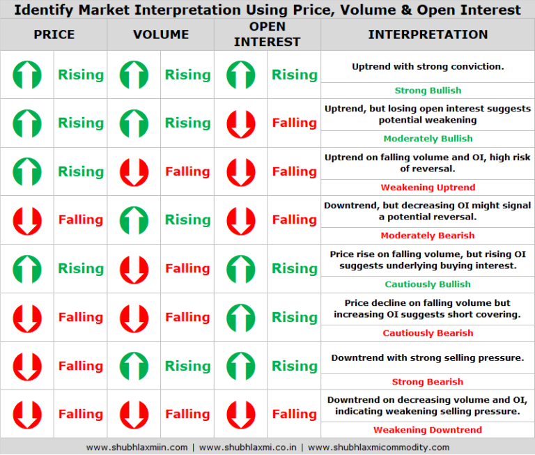 Index Futures Price Volume Open Interest - Shubhlaxmi Commodity