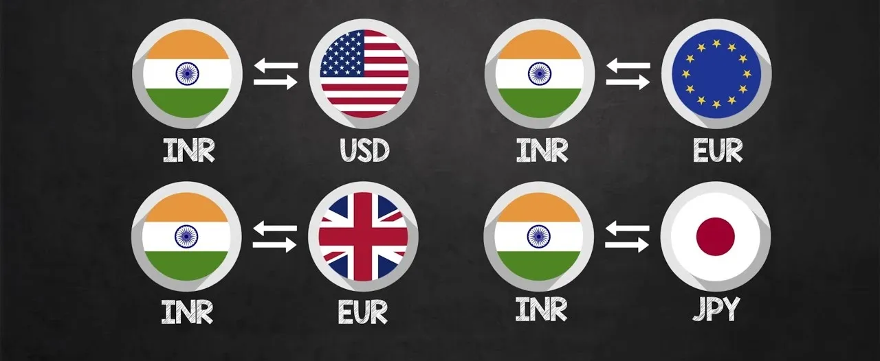 Indian Currency Pairs Pivot Point Support and Resistance Levels for ...