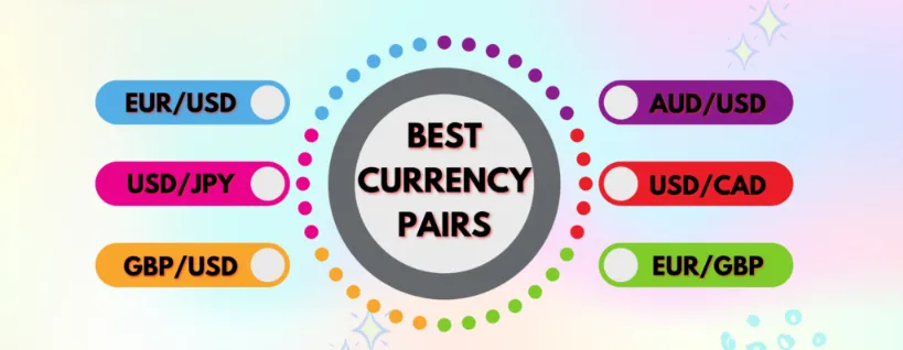 Forex Major Currency Pairs Pivot Point Support & Resistance Levels - Shubhlaxmi Commodity